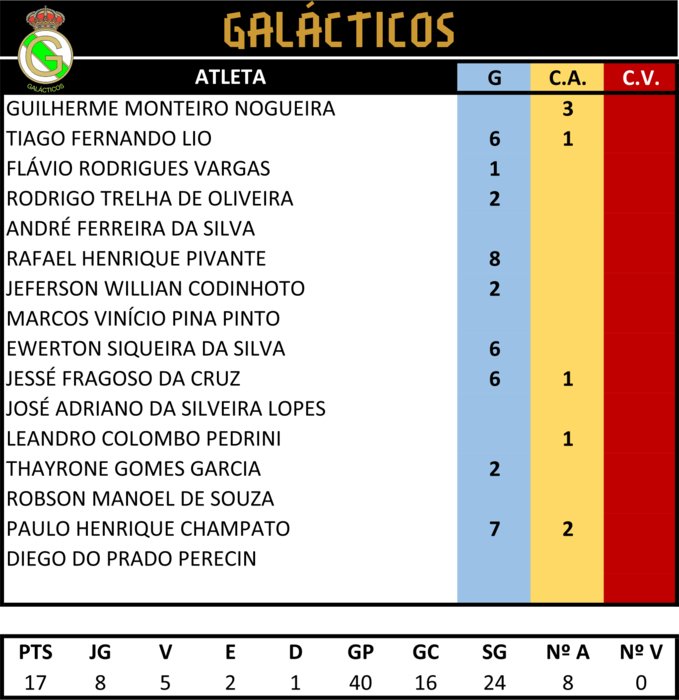Galácticos FC :: Copa18demaio